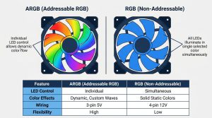 ARGB vs RGB: Key Differences Explained | SunbeamTech